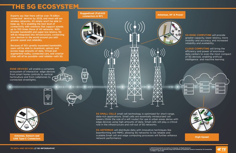 5G Solutions - The Future is Fast | TE Connectivity