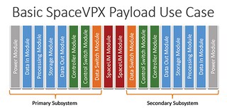 SpaceVPX and the World of Interconnect | TE Connectivity