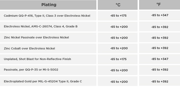 Space Grade Backshells for Micro-D and D-Sub Connectors | TE Connectivity