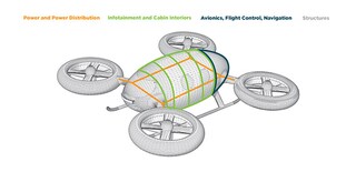 Interconnect Technologies for eVTOL Applications | TE Connectivity