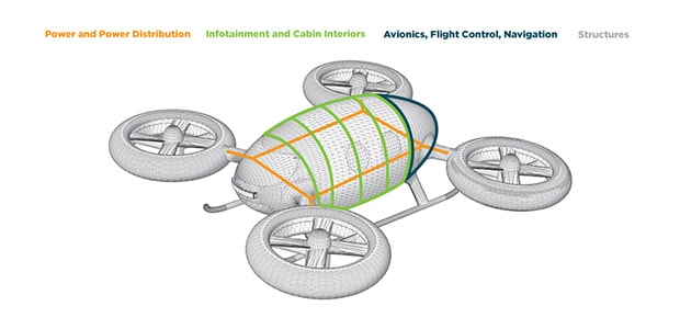 Interconnect Technologies for eVTOL Applications | TE Connectivity