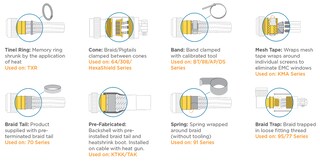 How To Select A Backshell | TE Connectivity