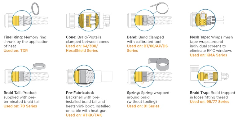 How To Select A Backshell | TE Connectivity