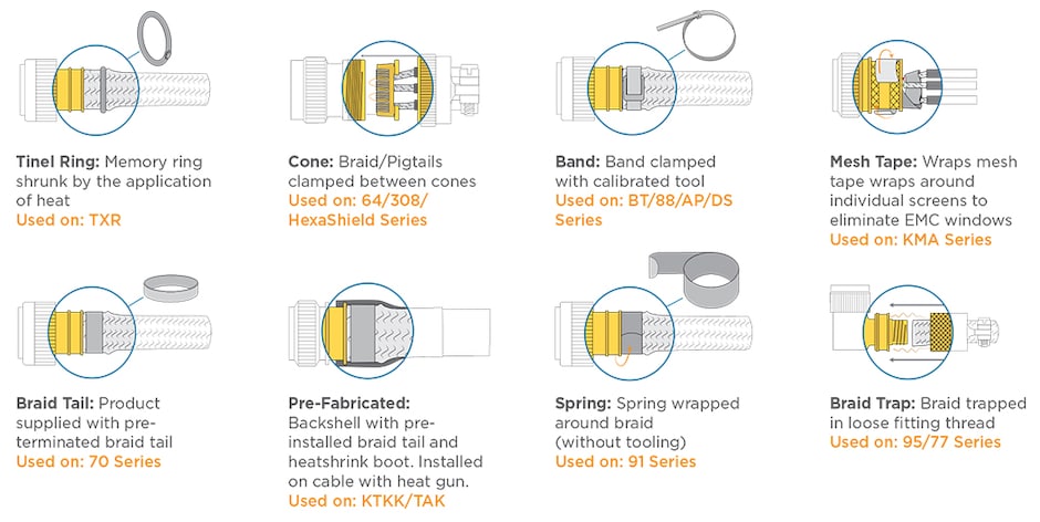 How To Select A Backshell | TE Connectivity