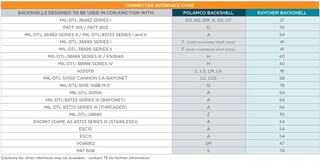 How To Select A Backshell | TE Connectivity