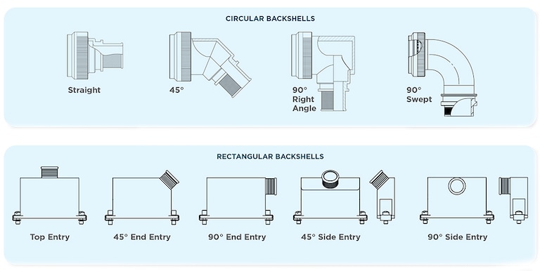 How To Select A Backshell | TE Connectivity