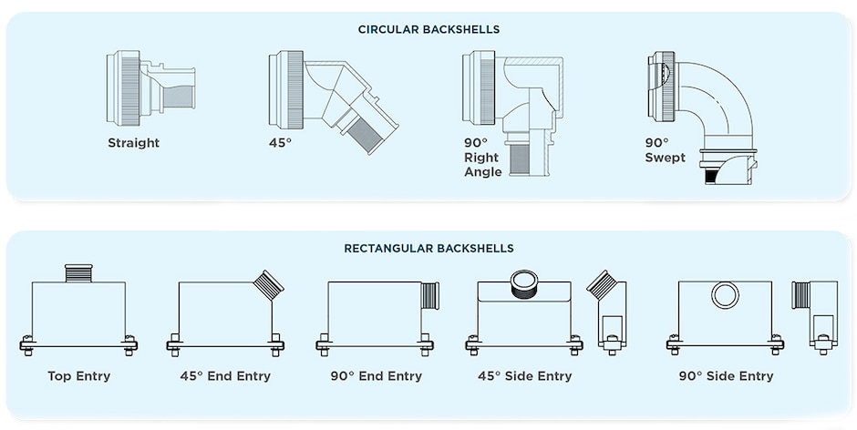How To Select A Backshell | TE Connectivity