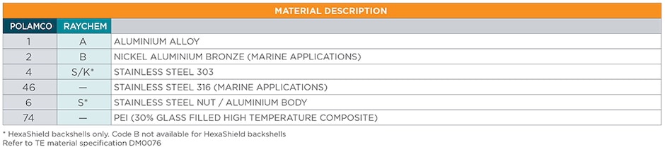 How To Select A Backshell | TE Connectivity