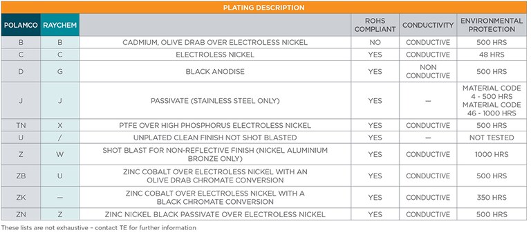 How To Select A Backshell | TE Connectivity