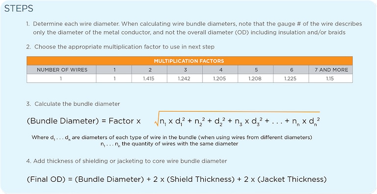 How To Select A Backshell | TE Connectivity
