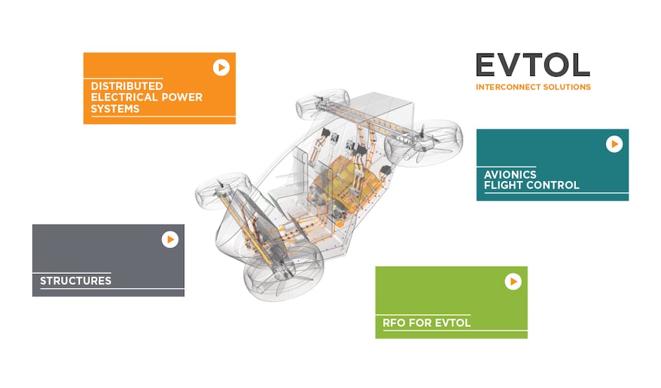eVTOL and Urban Air Mobility (UAM) Applications | TE Connectivity