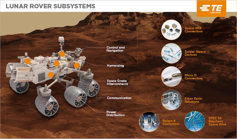 Reliable, Advanced Connectors and Sensors for Rovers and Landers | TE Connectivity
