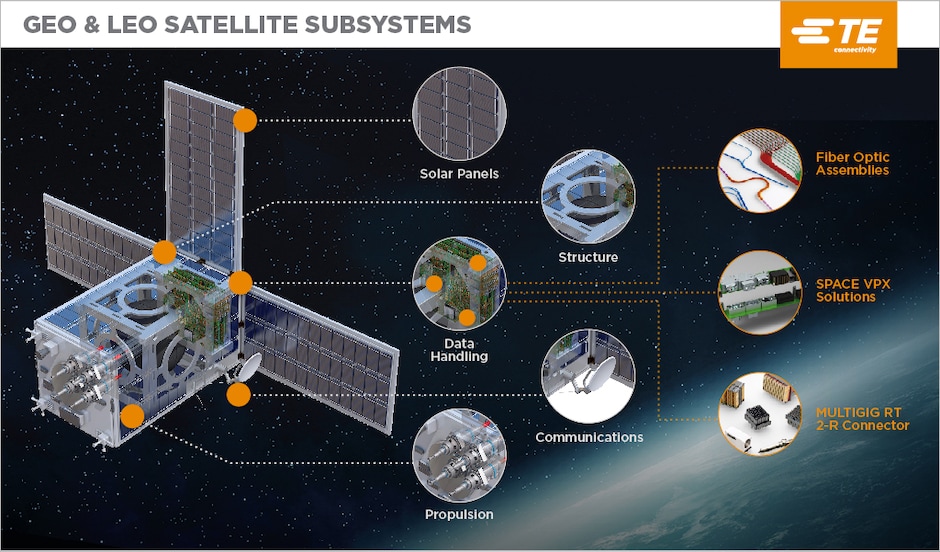 Satellites for Worldwide Connectivity | TE Connectivity