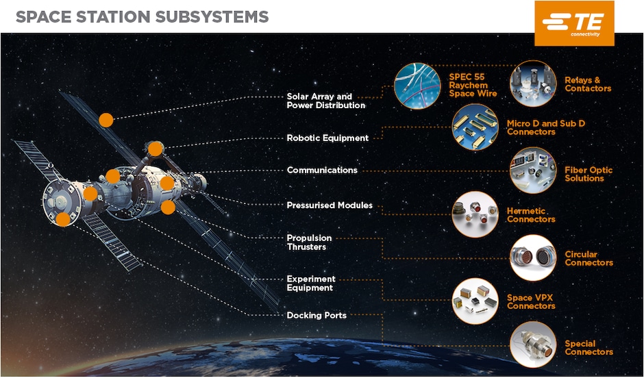 TE Connectivity - Leader in Certified Space Station Components ...