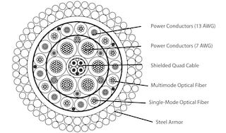 Enabling Deepwater ROV Activity through Cabling | TE Connectivity