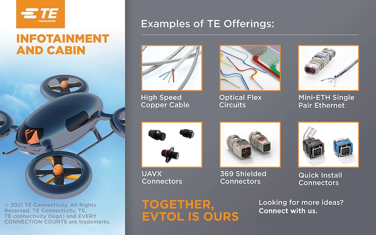 アーバン エア モビリティおよび eVTOL | TE Connectivity