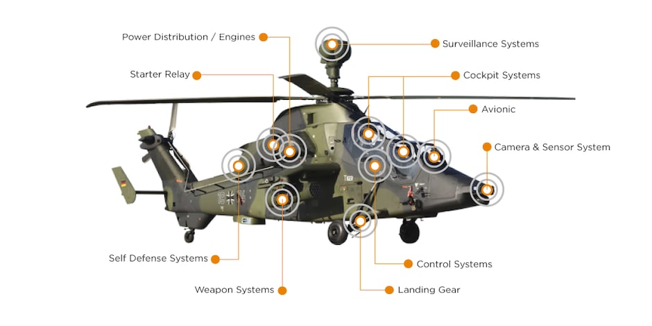 VG Specification Products for Military-Grade Solutions | TE Connectivity