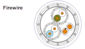 Raychem High-Speed Copper Wire & Cables | TE Connectivity