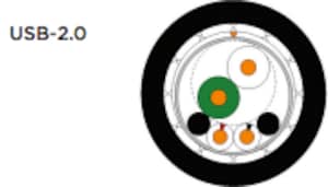 Raychem High-Speed Copper Wire & Cables | TE Connectivity