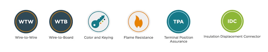 2.0mm Signal GRACE INERTIA Locking Connectors | TE Connectivity