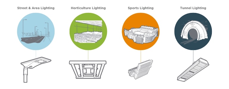 Outdoor Lighting Solutions | TE Connectivity