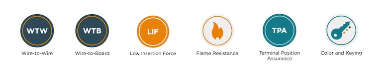 2.5mm GRACE INERTIA Connectors | TE Connectivity