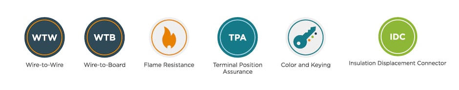 GRACE INERTIA Connector Series | TE Connectivity