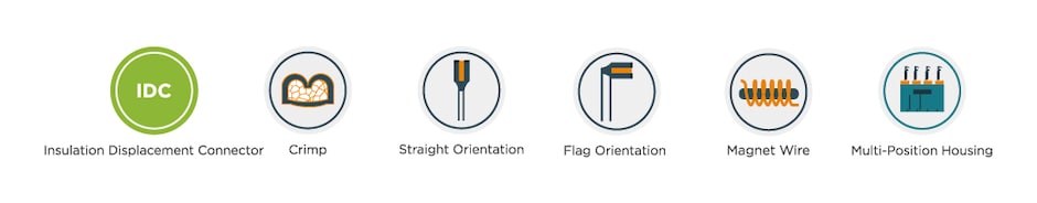 Magnet Wire Terminals | TE Connectivity
