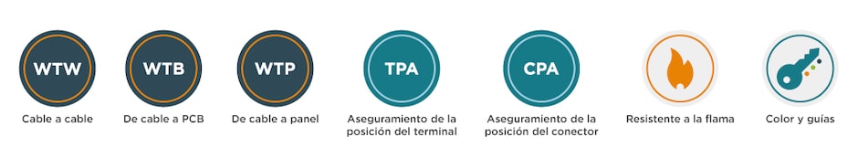 Conectores con mecanismo de sujeción: Power Triple Lock | TE Connectivity