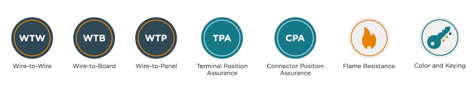 ロック コネクタ: POWER TRIPLE LOCK | TE Connectivity