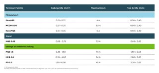 MQS Anschlusssystem | TE Connectivity