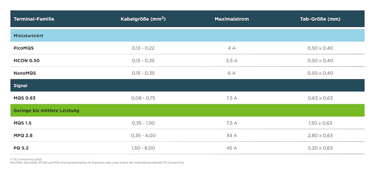 MQS Anschlusssystem | TE Connectivity