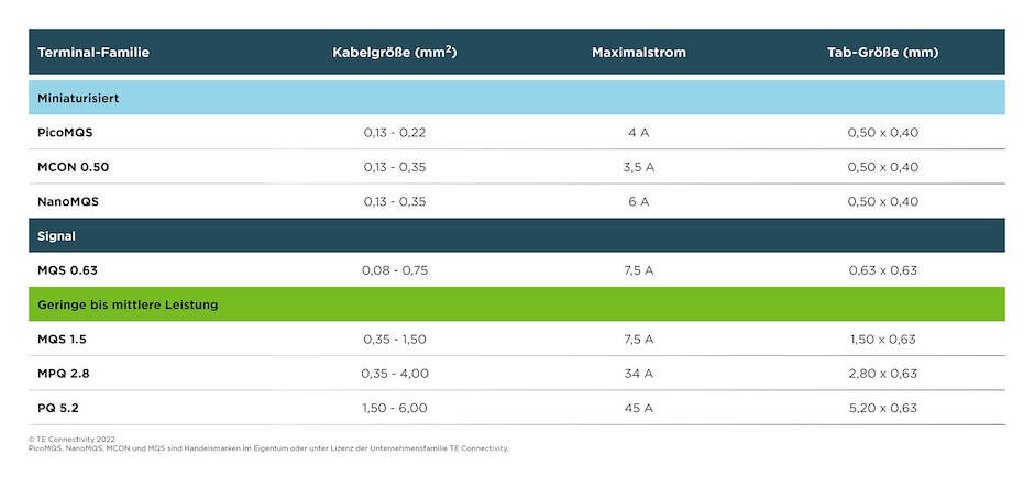 MQS Anschlusssystem | TE Connectivity