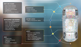 MQS interconnection system | TE Connectivity