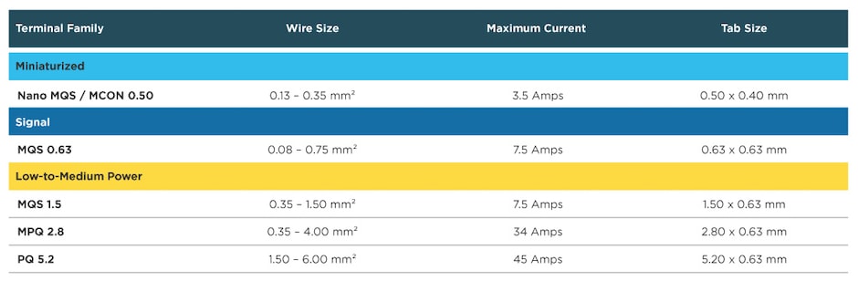 MQS インターコネクション システム | TE Connectivity
