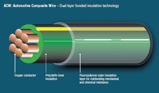 Primary Wire - T4 (150°C) in Wire & Cable | TE Connectivity