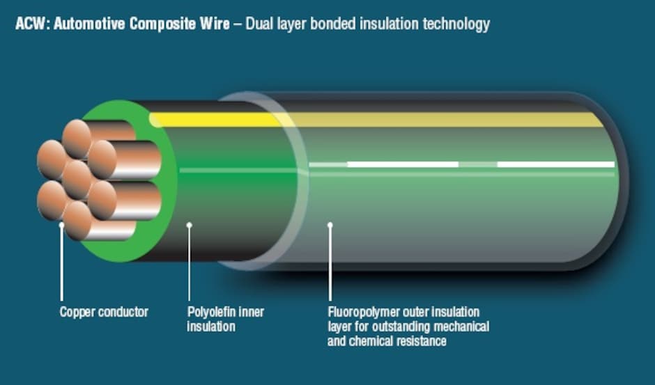 Primary Wire - T4 (150°C) in Wire & Cable | TE Connectivity