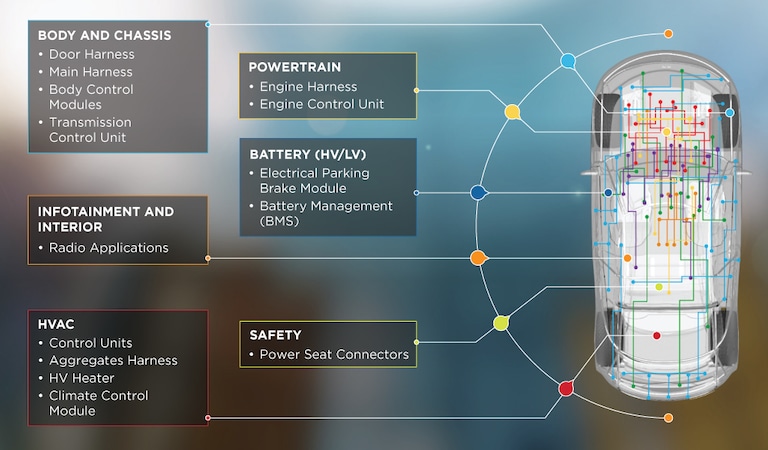 AMP MCP Connectors for Automotive Industry | TE Connectivity