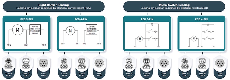 AMP+ Charging Inlet Actuators | TE Connectivity