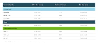MQS interconnection system | TE Connectivity