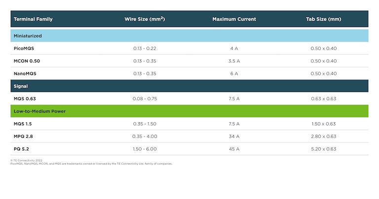 MQS interconnection system | TE Connectivity