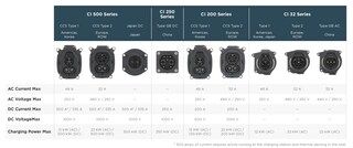 E-mobility – Charging Solutions | TE Connectivity | TE Connectivity