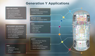 0.64mm Generation Y Terminals & Connectors | TE Connectivity
