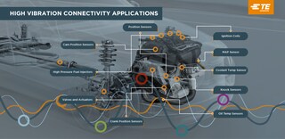 HPF 1.2mm Automotive Connectors | TE Connectivity