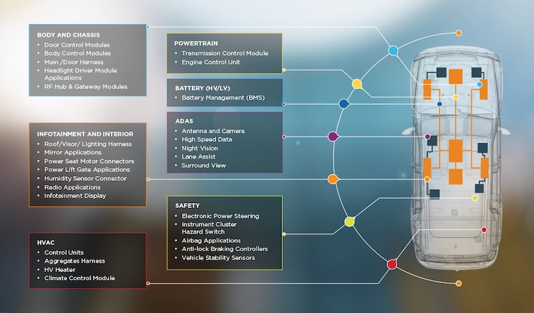 MCON Interconnection System Automotive Connectors | TE Connectivity