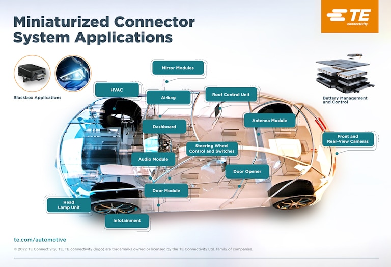 Miniature Automotive Connector Systems | TE Connectivity