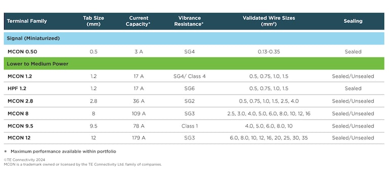 MCON Interconnection System Automotive Connectors | TE Connectivity
