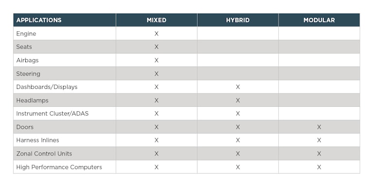 Hybrid Connectivity Solutions for Automotive Applications | TE Connectivity