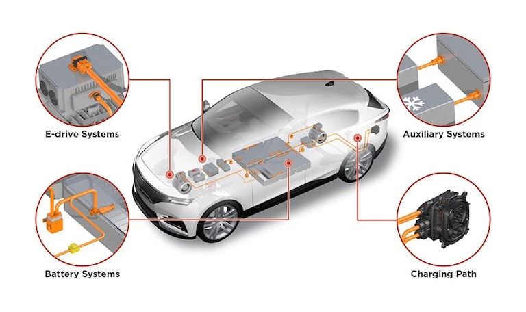 Explore Expansive Portfolio of EV Connectivity Solutions | TE Connectivity