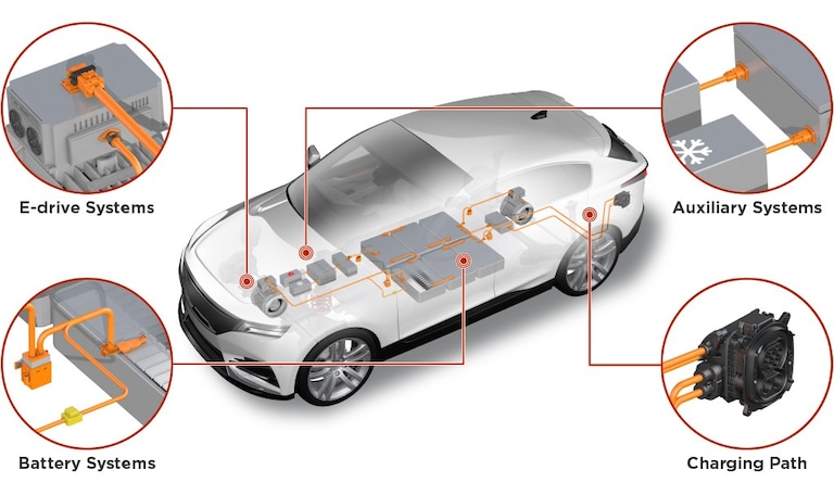 Explore Expansive Portfolio of EV Connectivity Solutions | TE Connectivity